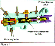 Brake Valves: Operation and Service