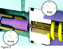 Brake Valves: Operation and Service