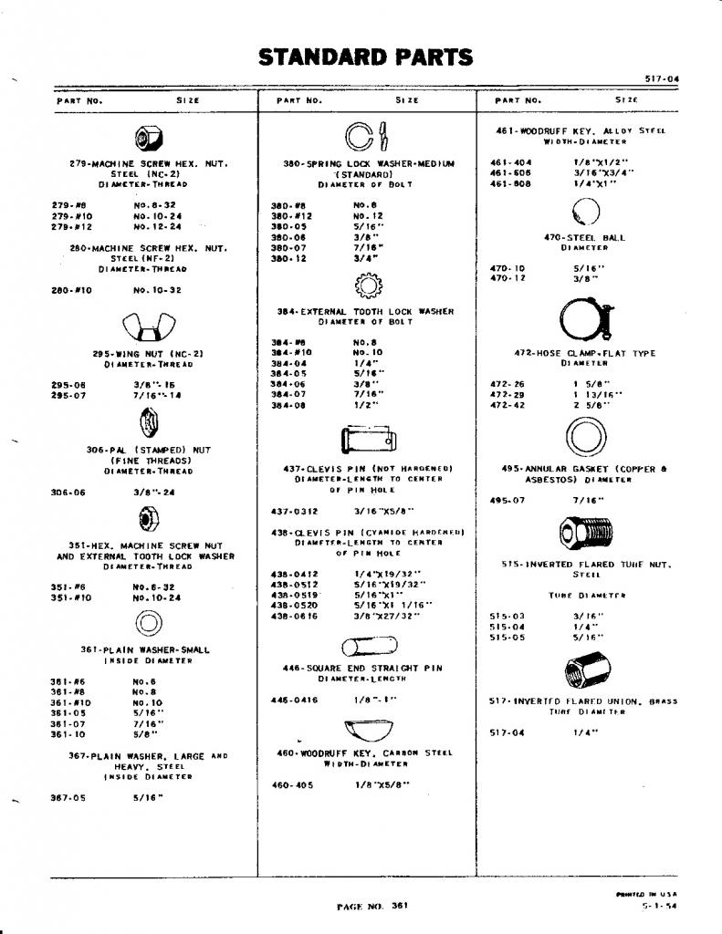 Studebaker Avantis & Avanti II's - (Stand Part Fasteners )