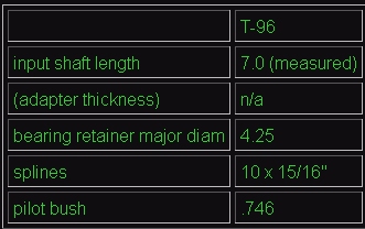 Bob Johnstones Studebaker Resource Website (Studebaker T-96 transmission )