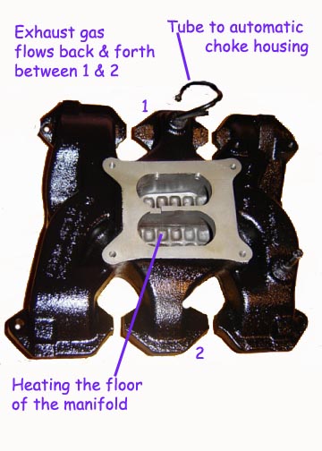 Bob's Studebaker Resource Website (Fuel vaporization )